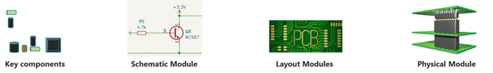 Electronics And Pcb Modularization An Introduction To Modularity In